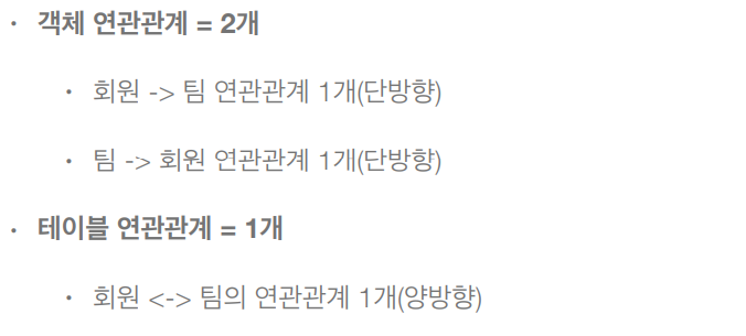 JPA 연관 관계 매핑 - kmk3593 blog